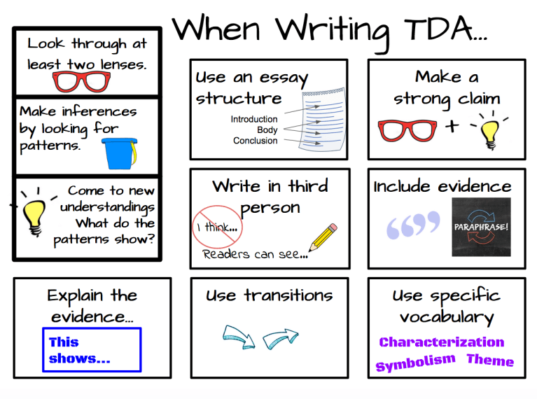 Text Dependent Analysis – Wonder Twin Workshop