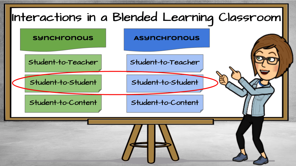 Student-to-Student Interactions in a Blended Learning Classroom ...