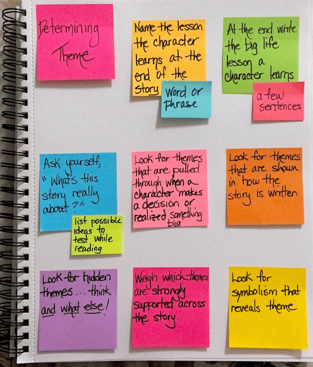 Part 2 – Simplifying Small Group Instruction and Conferring with ...