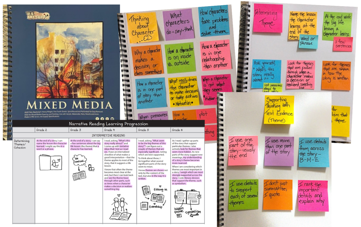 Part 3 – Simplifying Small Group Instruction and Conferring with ...